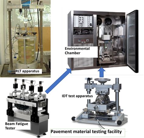 Pavement Material Testing Facility Sustainable Engineered