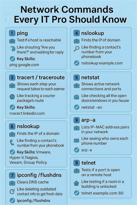 🌐 Network Commands Every It Pro Should Know Pandit Krishna In 2025 Learn Computer Science