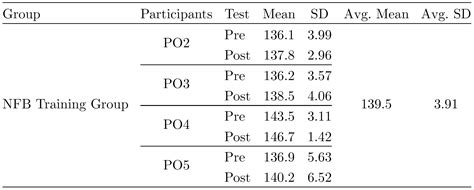 Create Nested Multirow And Multicolumn Table With Good Styling Tex