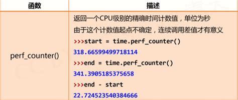 转载 python学习笔记 Python语言程序设计 北理工 嵩天 程序员大本营