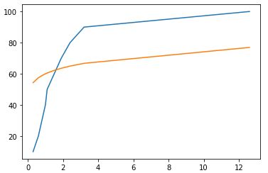 Python Scipy Optimize Curve Fit Giving Same Values As That Of Initial Values Stack Overflow