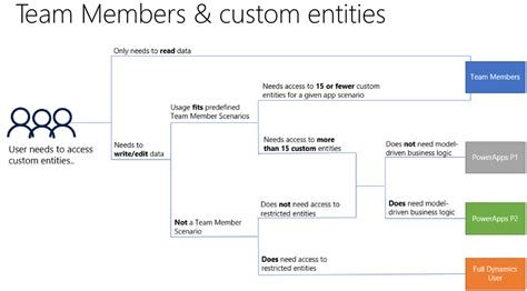 Demystifying Dynamics Power Platform Licensing Part Jukka Niiranen Blog
