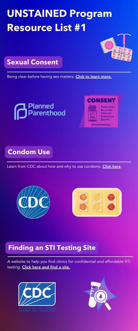 Sexual And Reproductive Health Resource List