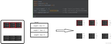 Pointnet与pointnet:点云目标检测与特征提取的深度解析 Csdn博客 Pointnet与pointnet:点云目标检测与特征提取的深度解析 Csdn博客