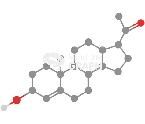 Free Pregnenolone Icons Symbols Pictures And Images Mind The Graph