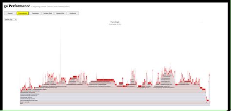 Week 2 Gsoc22 Journey Harshil Jani Cern Hsf