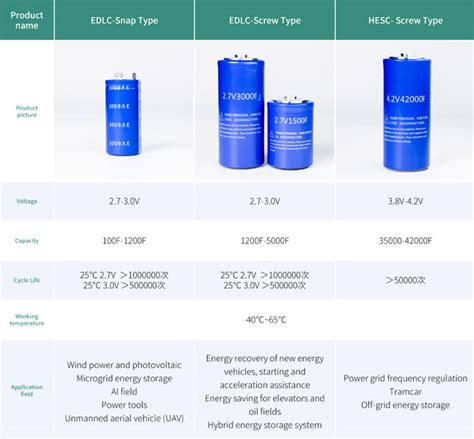 From Dry Electrode To Supercapacitor System Unveiling The Full Chain Technology Of Tsingyan