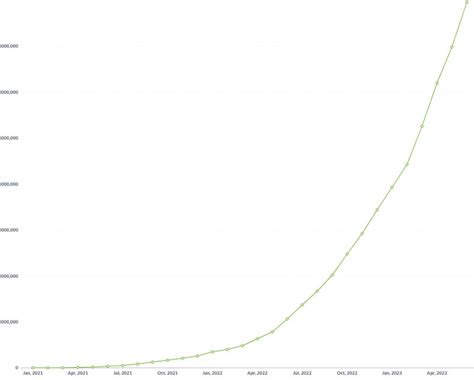 Matt Allen On Linkedin 💸 Tfw When Our Actual Cumulative Graph Looks Like Those Ones You See In Matt Allen On Linkedin 💸 Tfw When Our Actual Cumulative Graph Looks Like Those Ones You See In