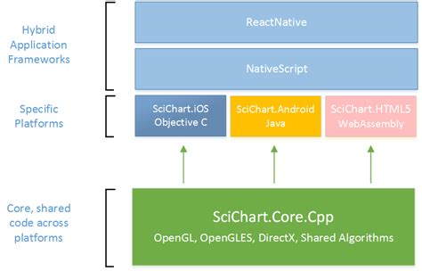 Scichart 2017 The Vision And Roadmap Scichart