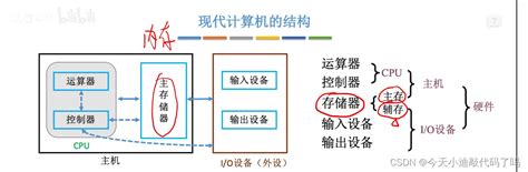 【学习笔记】王道计算机组成原理王道计算机组成笔记csdn Csdn博客