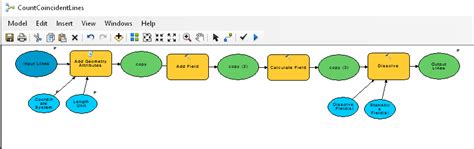 gis tools and techniques for landscape ecological research 2020