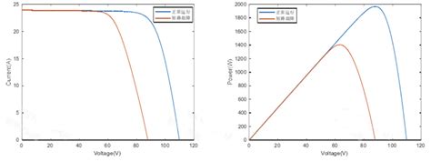 光伏阵列常见故障仿真模型（simulink仿真实现） csdn博客