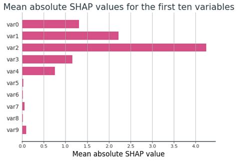 监督聚类：如何使用shap values进行更好的聚类分析 shap聚类 csdn博客