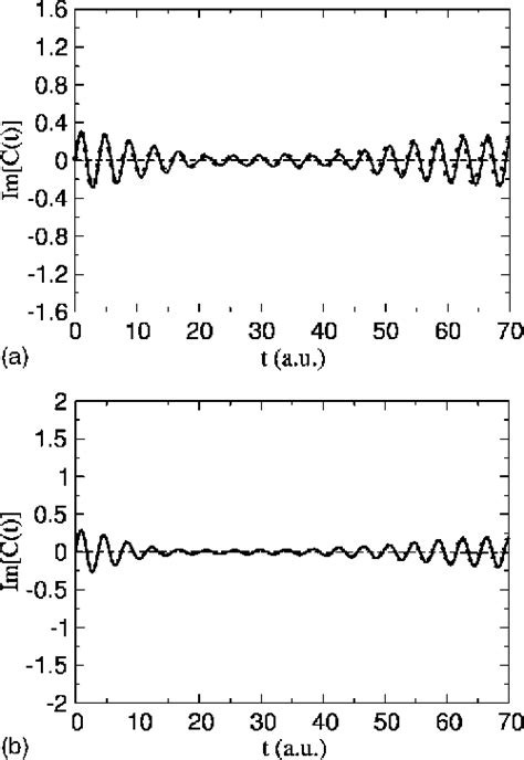Figure 1 From Matching Pursuitsplit Operator Fourier Transform