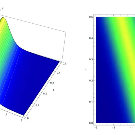 Case 5 Graphic Representation A Numerically Generated Bright