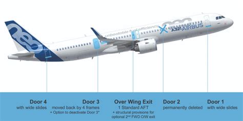A321 Acf Overwing Door Airbus A321neo Afc Overwing Exit Trainer Hhjj