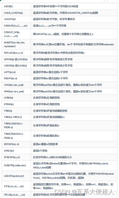 mysql基础篇（day04，复习自用） csdn博客