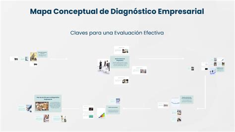Mapa Conceptual De Diagnóstico Empresarial By Anderson Stiven Murillo