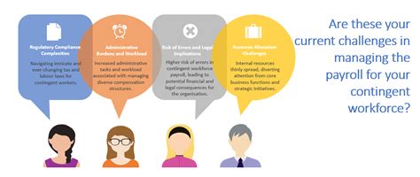Mastering Hr Dynamics Unlocking Payroll Solutions For Contingent