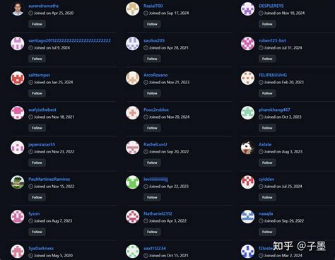 危机 小时追踪一场 GitHub 投毒事件 知乎