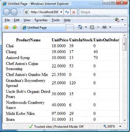Purvi S Blog Take Row Level Control Of Your GridView