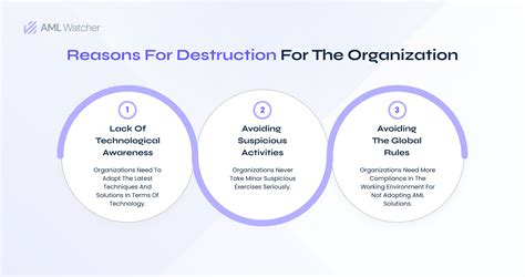 What Is The Role Of Ongoing Monitoring In The Aml Industry