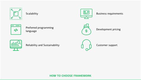 Best Framework For Saas Applications Software Product Development