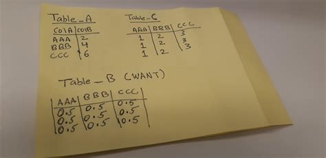 Netezza Calculating Percentages In Sql Table B Code In Comments Rsql
