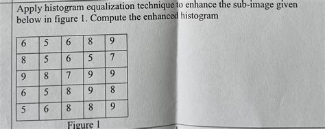 Apply histogram equalization technique to enhance the | Chegg.com