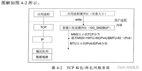 五、java nio 深入解读 tcp粘包、拆包 java 粘包 csdn博客