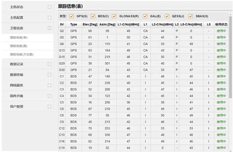 水库大坝gnss自动化形变监测解决方案 知乎