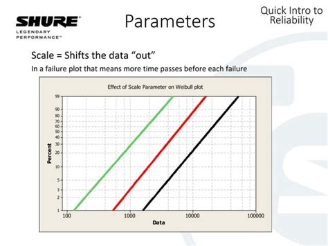 Overview Of Life Testing In Minitab Ppt