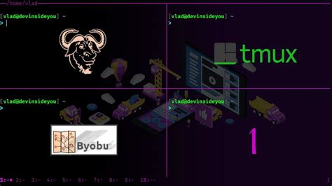 Introduction To Terminal Multiplexers Part 1 Screen Tmux Byobu