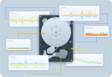 monitoring disks understanding workload performance utilization