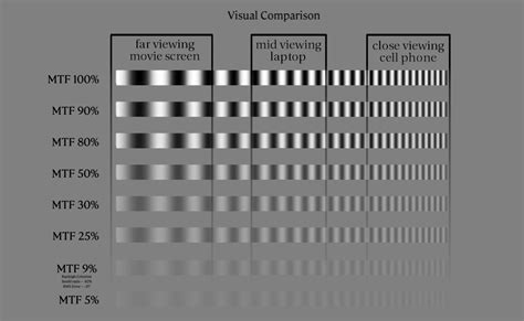 Light Field Lab