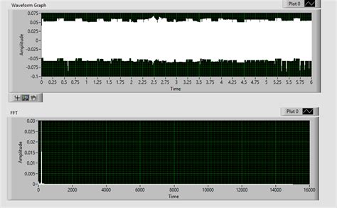 Fft Not Working Properly Page 2 Teensy Forum