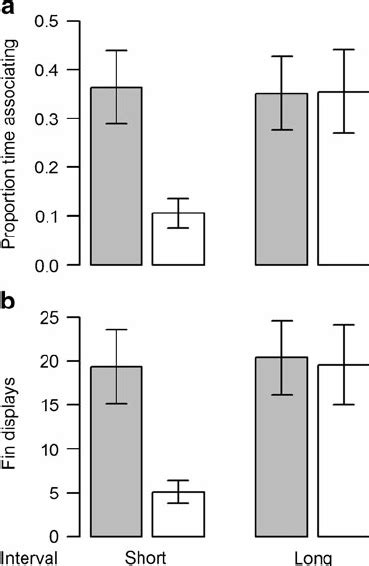 Mean SE Time Males Spent A Associating With And B Displaying To Download Scientific Diagram