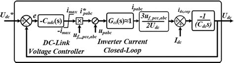 Schematic Of The DClink Voltage Control Loop Download Scientific Diagram