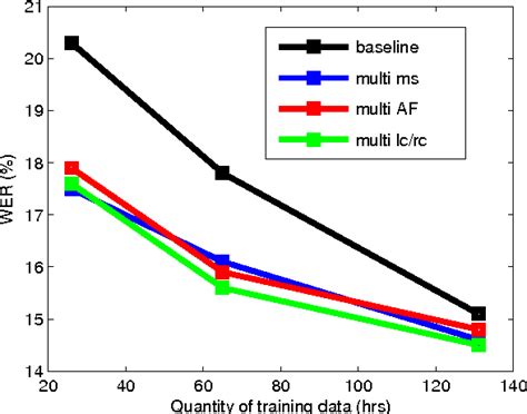 Figure From Complementary Tasks For Context Dependent Deep Neural Network Acoustic Models