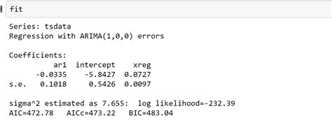 Interpreting Output For Regression With Arima Errors Rrprogramming