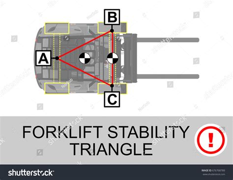 Vektor Stok Forklift Stability Triangle Safety Tips Plan Tanpa Royalti