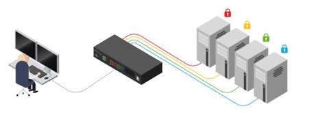 Adder Secure KVM Switch