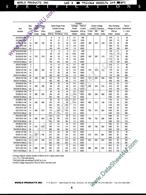 Svc621d Xxx Svc431d Xxx Svcxxxd Xxx Metal Oxide Varistor World