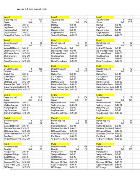 matt 12 week program repeat after full cycle