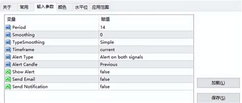 Vortex，漩涡极致版指标，metatrader 免费公式！（指标教程）旋涡指标 Csdn博客