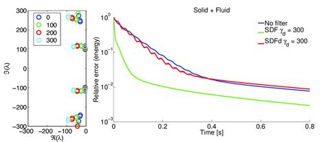 17 Linear Spectral Left And Nonlinear Transient Right Analysis For Download Scientific