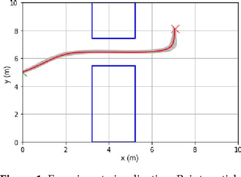 Figure 1 From Voronoi Tessellation For Efficient Sampling In Gaussian