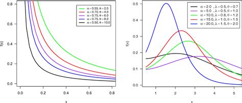 Figure 1 From Half Cauchy Generalized Exponential Distribution Theory