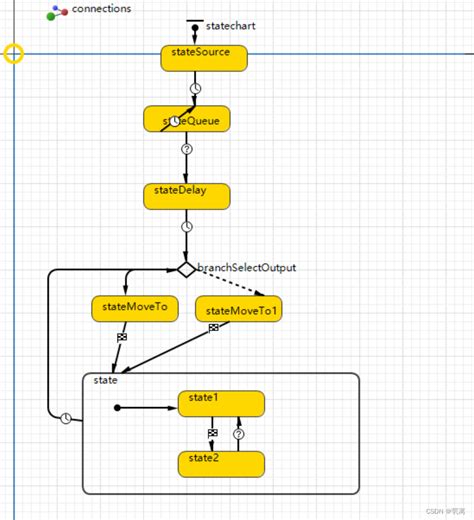 Anylogic培训笔记（第二节）——状态图离散事件建模anylogic Selectoutput Csdn博客