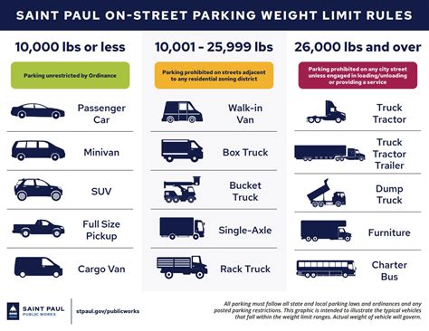 Truck Parking Saint Paul Minnesota